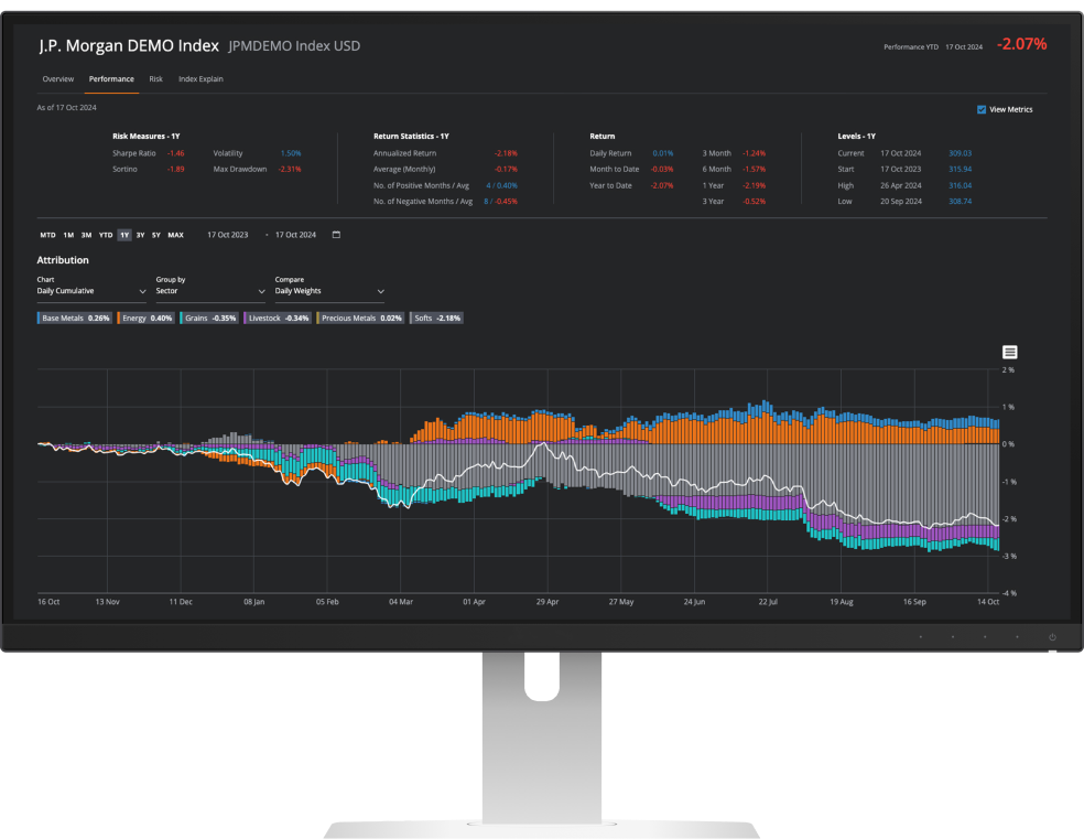 Strategic Indices - Alternative Risk Premia | J.P. Morgan Markets